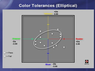 6. colour difference measurement | PPT