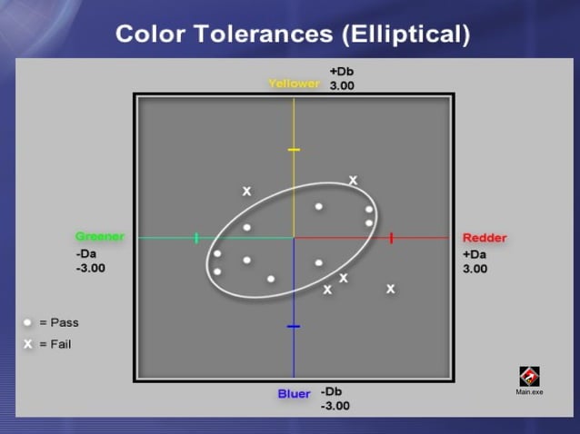 6. colour difference measurement | PPT | Physics | Science