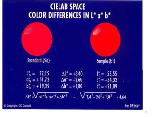 6. colour difference measurement | PPT