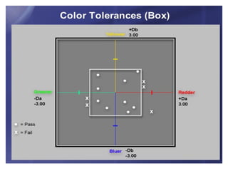 6. colour difference measurement | PPT