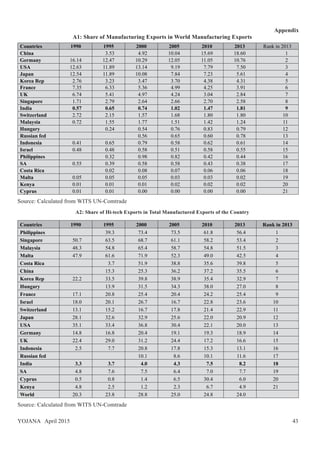 Hi tech manufacturing in india | PDF