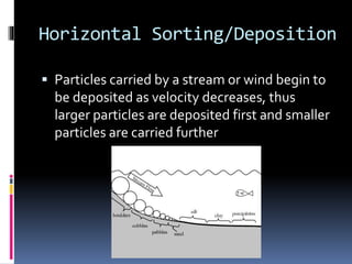 6. weathering and erosion notes | PPTX
