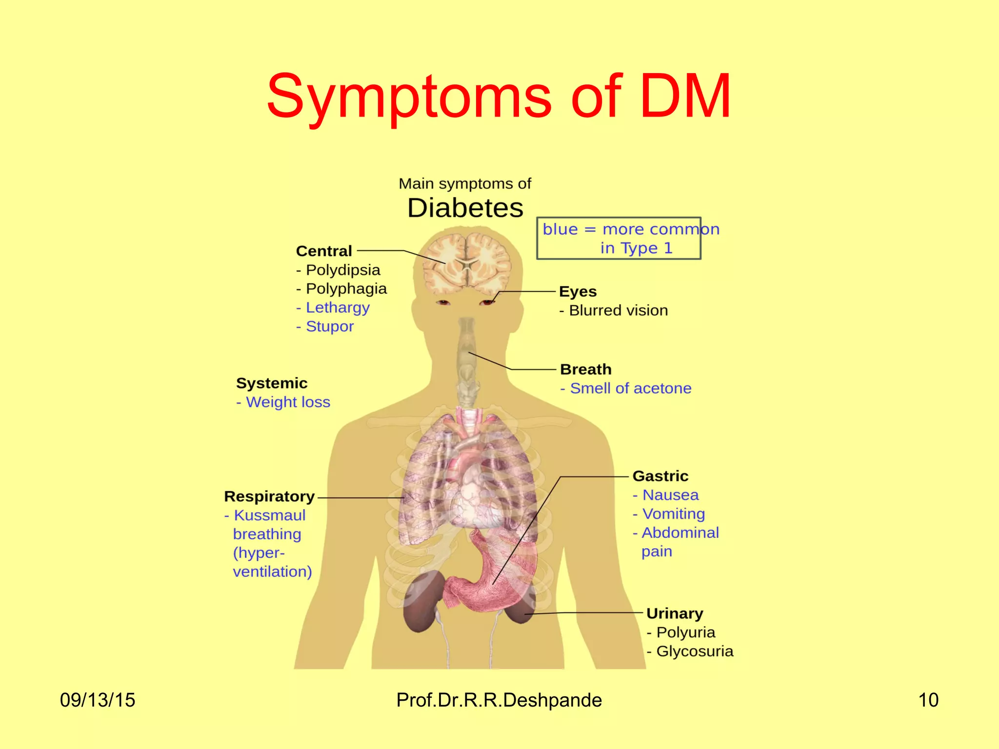 Endocrine system problems in GP | PPT