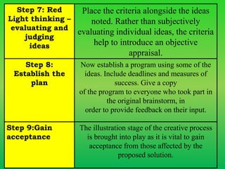 "Creativity in PR" by A. Green chapter 6 "Greenlight thinking ...