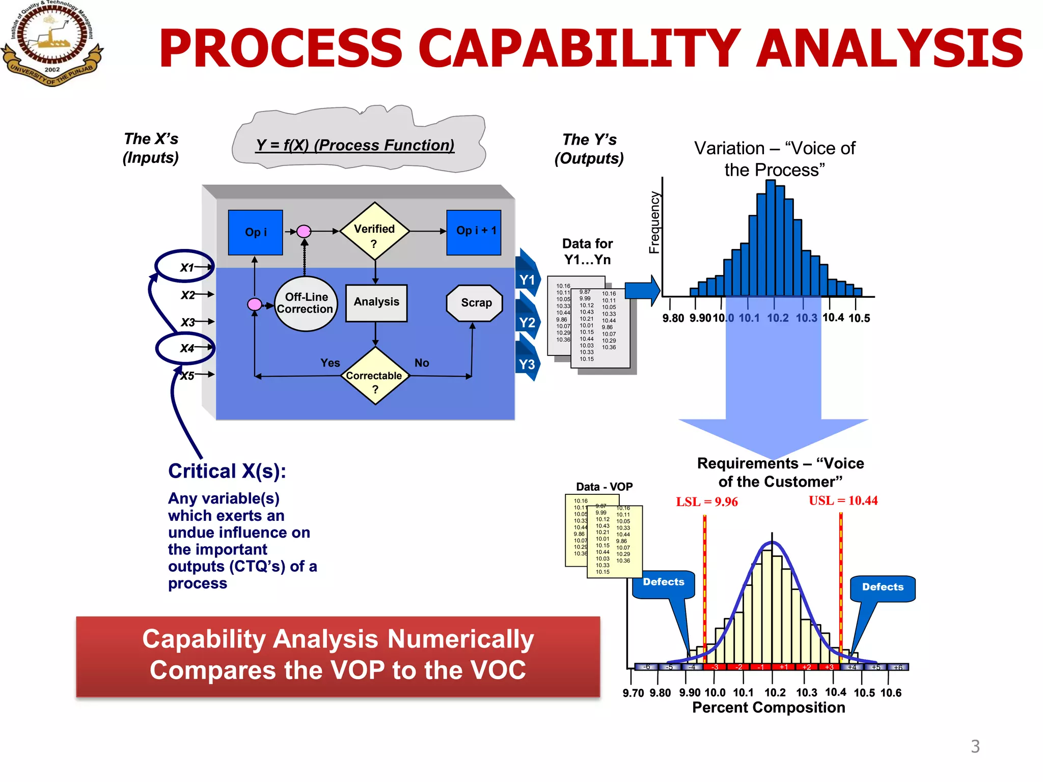 6 Process Capability Analysis Variable Data Pdf 0439