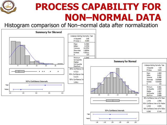 6. process capability analysis (variable data) | PPT