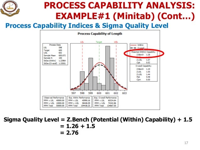 Process capability minitab - roguerusaq