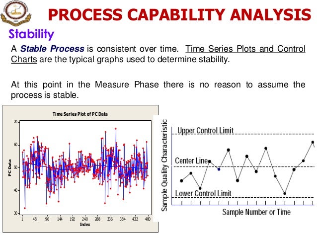 6. process capability analysis (variable data)