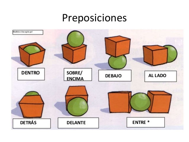 Hoja De Trabajo De Preposiciones De Lugar En Formato Pdf