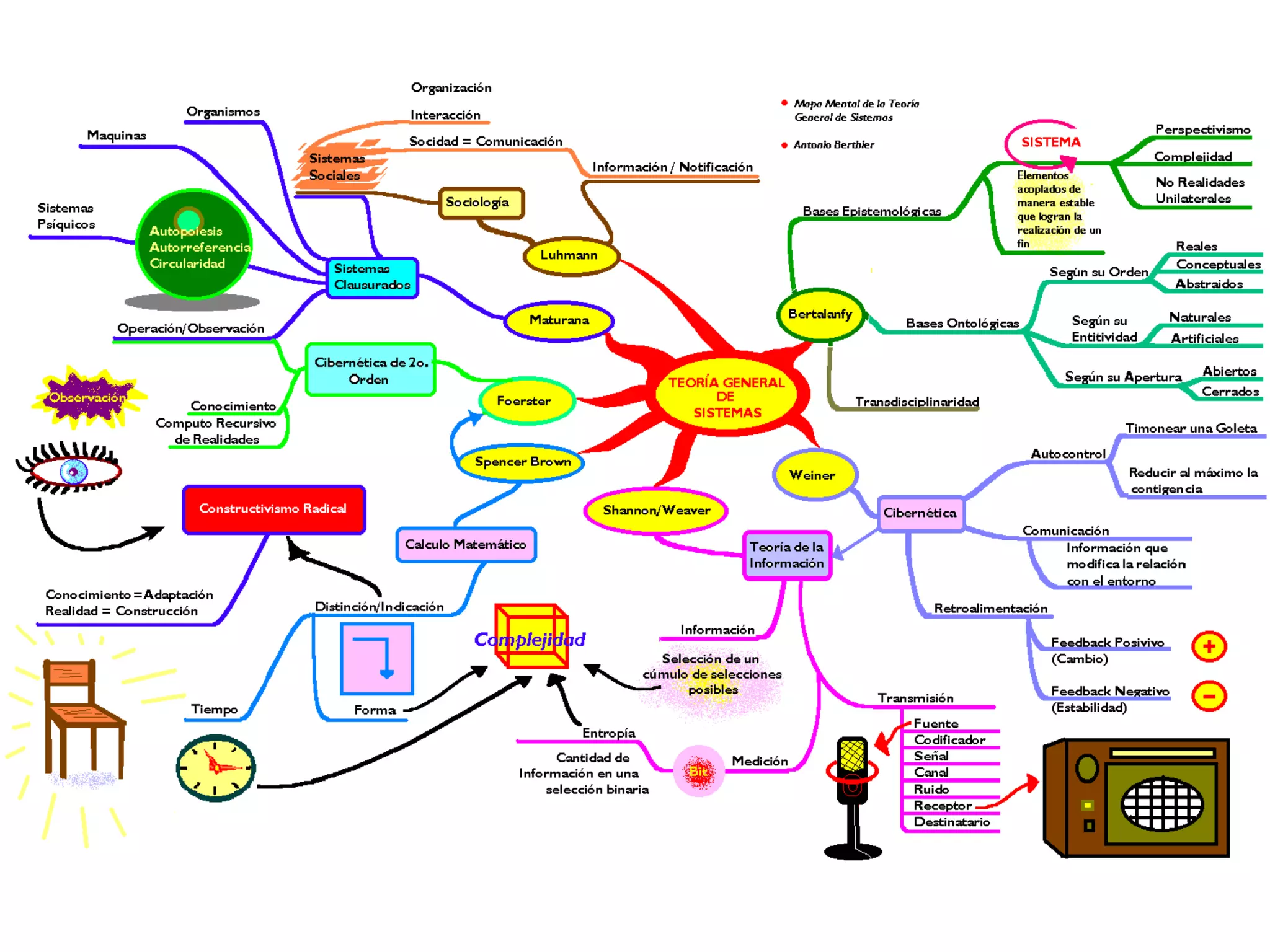 6. mapas mentales | PPT