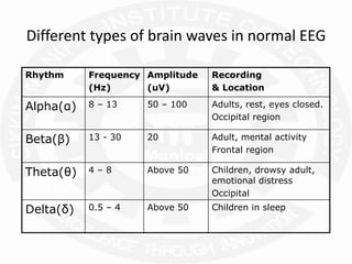 EEG | PPTX