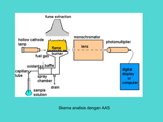 Atomic Absorption Spectrophotometer | PPT