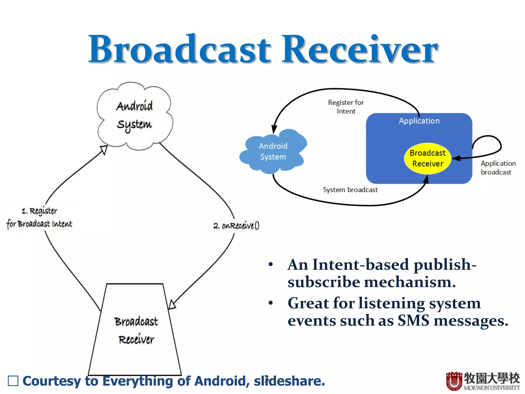 Android - Broadcast Receiver | PPTX