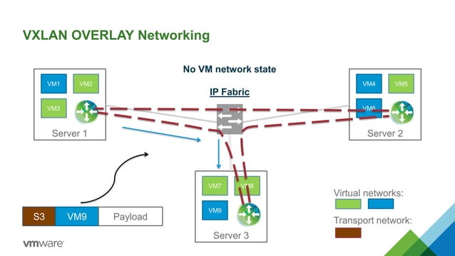PLNOG15: Is there something less complicated than connecting two LAN networks? VLAN and VXLAN ...