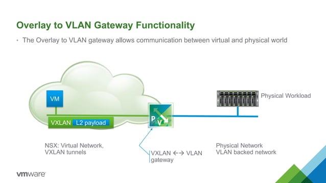 PLNOG15: Is there something less complicated than connecting two LAN networks? VLAN and VXLAN ...