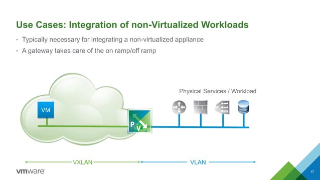 PLNOG15: Is there something less complicated than connecting two LAN networks? VLAN and VXLAN ...