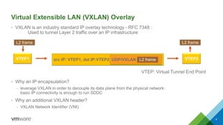 PLNOG15: Is there something less complicated than connecting two LAN networks? VLAN and VXLAN ...