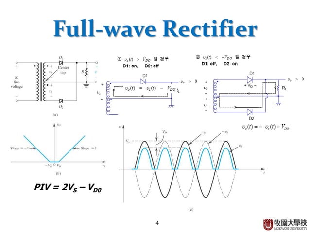 Diode - Basic Applications | PPTX | Consumer Electronics | Technology & Computing
