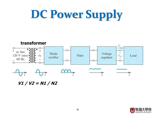 Diode - Basic Applications | PPTX | Consumer Electronics | Technology & Computing