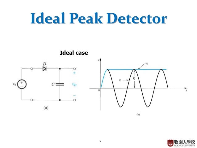 Diode - Basic Applications
