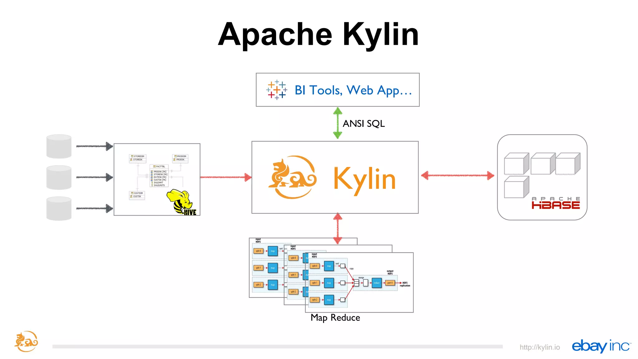 6. Apache Kylin Roadmap and Community - Apache Kylin Meetup @Shanghai | PDF | Web Development ...