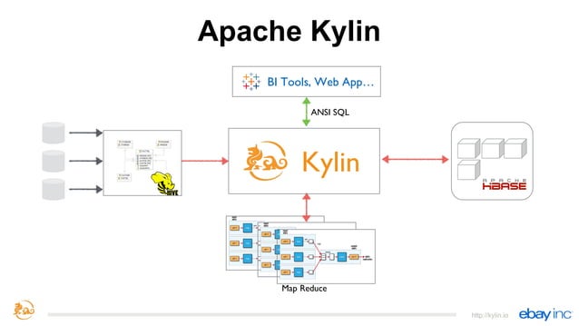 6. Apache Kylin Roadmap and Community - Apache Kylin Meetup @Shanghai | PPT