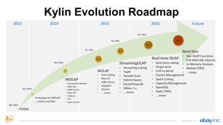 6. Apache Kylin Roadmap and Community - Apache Kylin Meetup @Shanghai | PDF