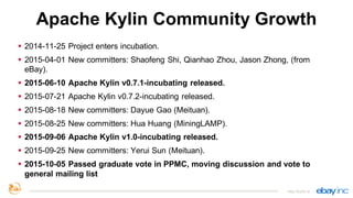 6. Apache Kylin Roadmap and Community - Apache Kylin Meetup @Shanghai | PDF