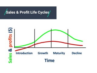 6. product life cycle | PDF