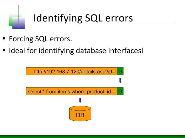 SQL injection basics | PPT