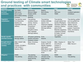Towards Climate-Smart Village models development: Current status and ...