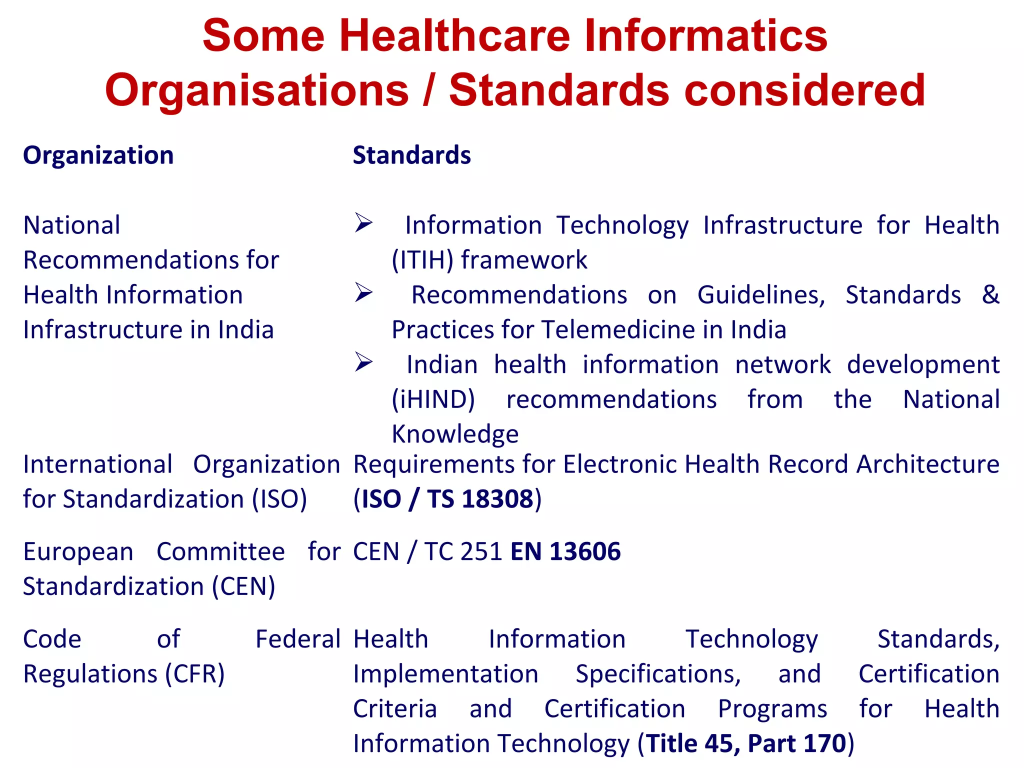 Electronic Health Record Standardisation in India | PPT