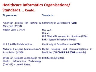 Electronic Health Record Standardisation in India | PPT
