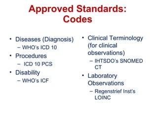 Electronic Health Record Standardisation in India | PPT