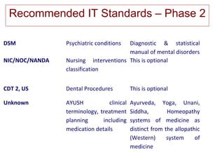 Electronic Health Record Standardisation in India | PPT