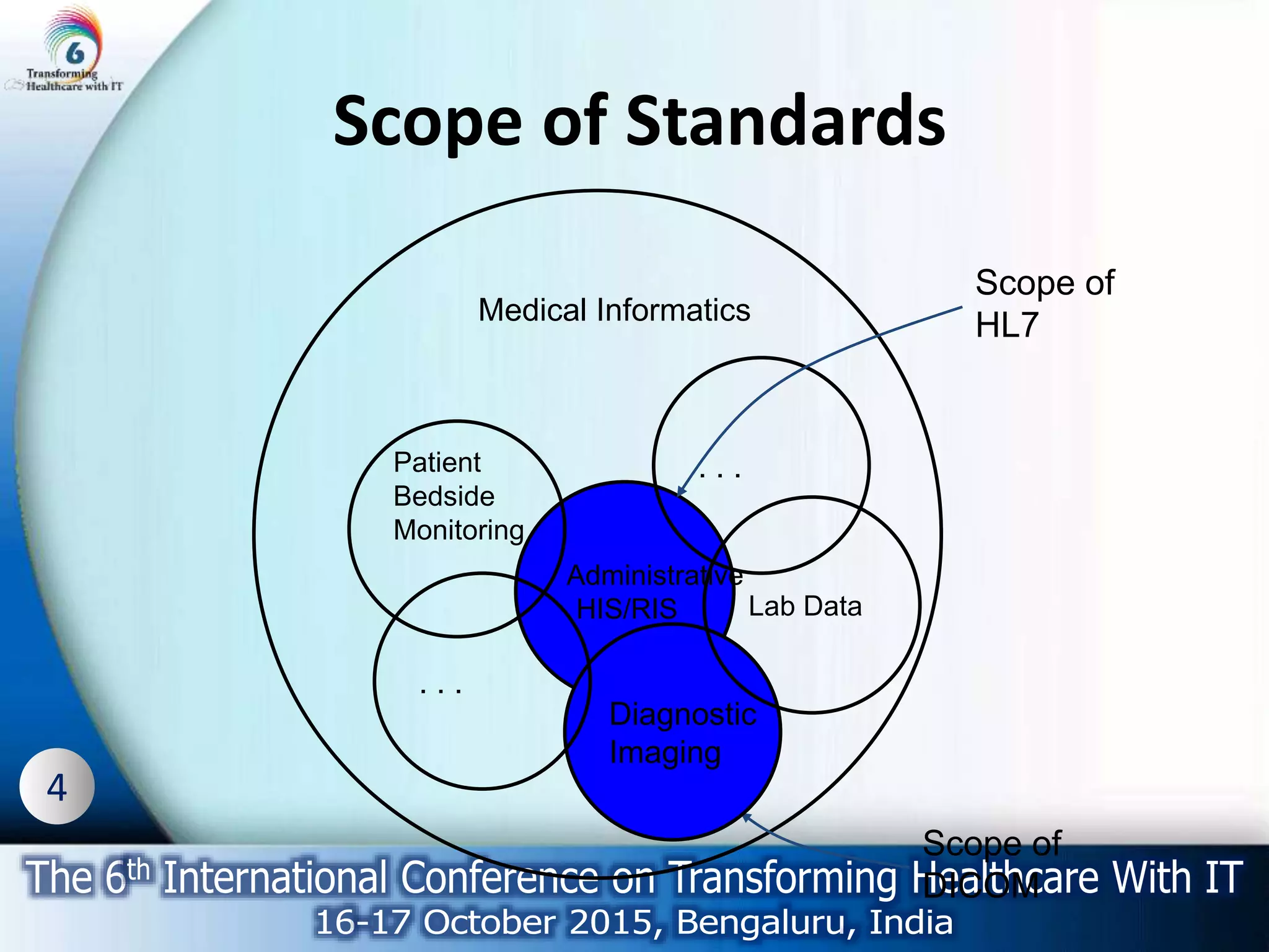 HL7 Standards | PPT