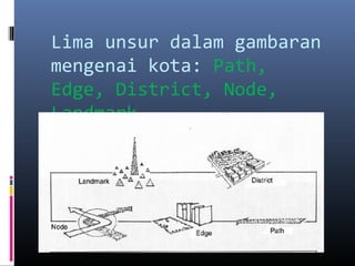 6. struktur internal kota1 | PPT