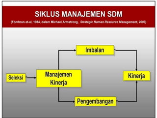 Manajemen sdm | PPT