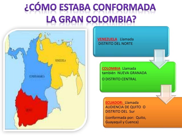 La Gran Colombia | PPTX
