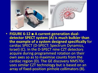 6 Radionuclide and Hybrid Imaging Dr. Muhammad Bin Zulfiqar Grainger ...