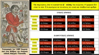 Η ομορφιά δεν είναι το παν, Ενότητα 6 Αρχαίων Α΄ Γυμνασίου | PDF