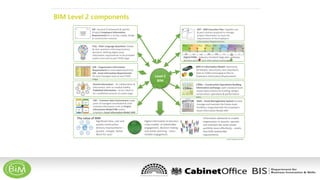 ETDP 2015 D2 Key Note Preparing for a Digital Built Britain - David ...