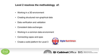 ETDP 2015 D2 Key Note Preparing for a Digital Built Britain - David ...