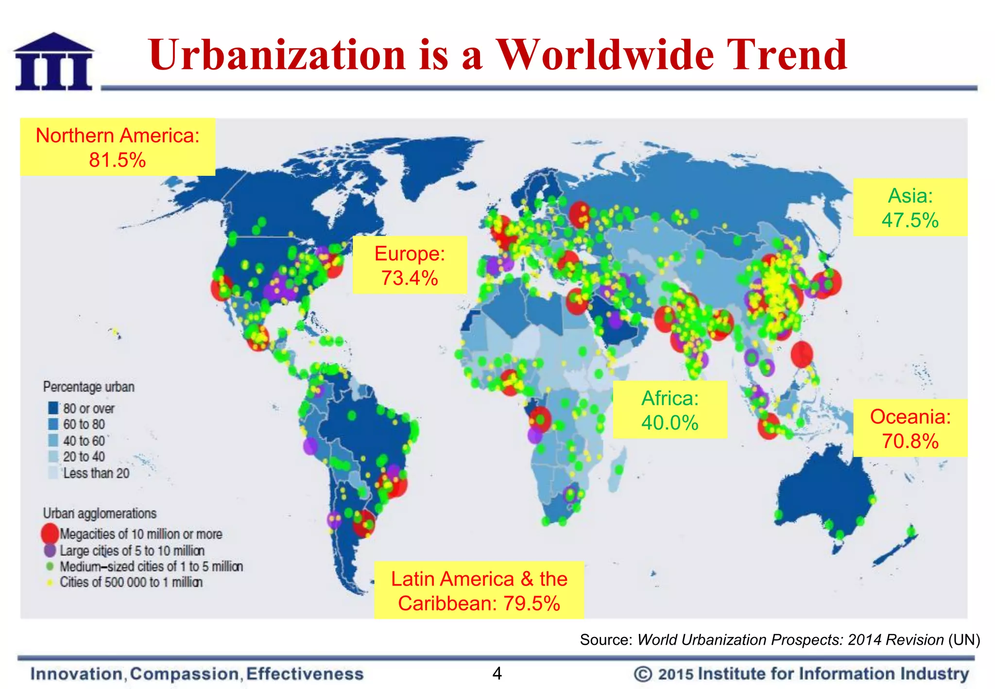 IOT Trend and Solution Development in Taiwan | PDF