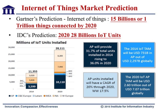 IOT Trend and Solution Development in Taiwan | PDF