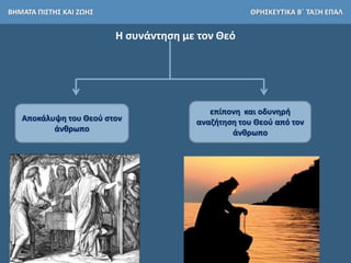 6 η πιστη στη σχεση της με την επιστημη | PPTX