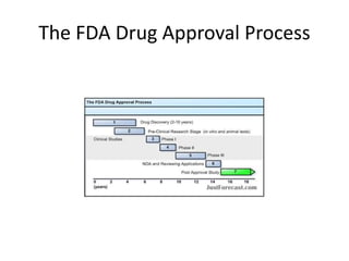 nda and phases of cr | PPTX