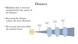 Occupational radiation safety in Radiological imaging, Dr. Roshan S ...