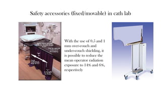 Occupational radiation safety in Radiological imaging, Dr. Roshan S ...