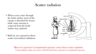 Occupational radiation safety in Radiological imaging, Dr. Roshan S ...
